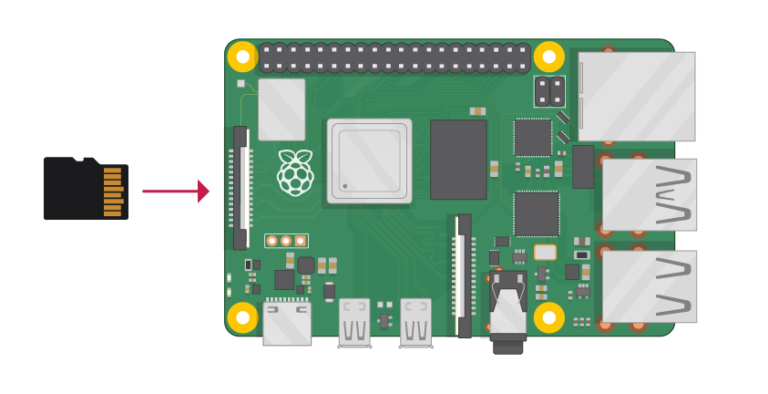 NanoDLP 3D Printer Controller Board - Nano3Dtech
